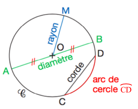 C3-G2 Compas et rapporteur – FlashMaths