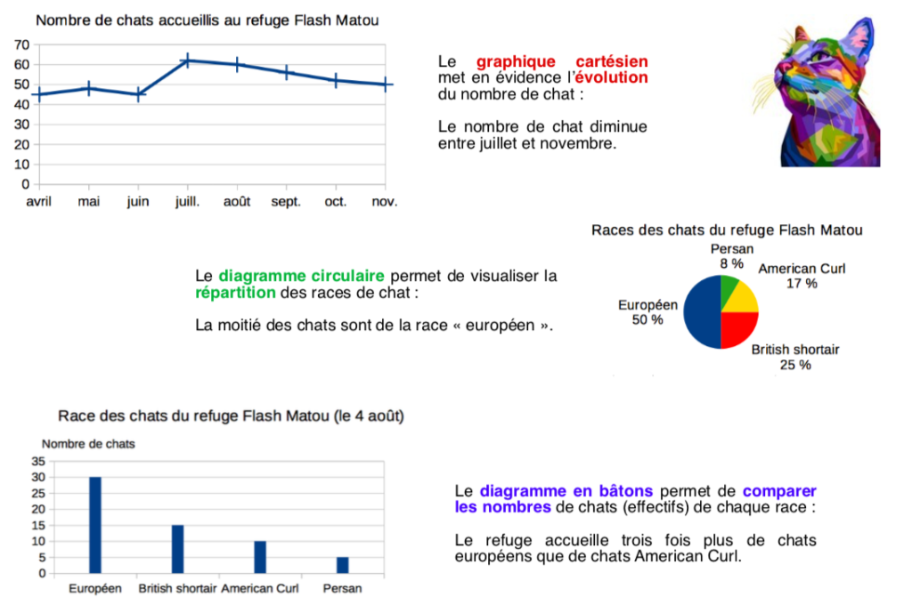 C3-O2 Graphiques – FlashMaths