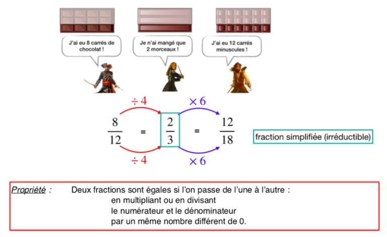 C4-N2 Fractions – FlashMaths