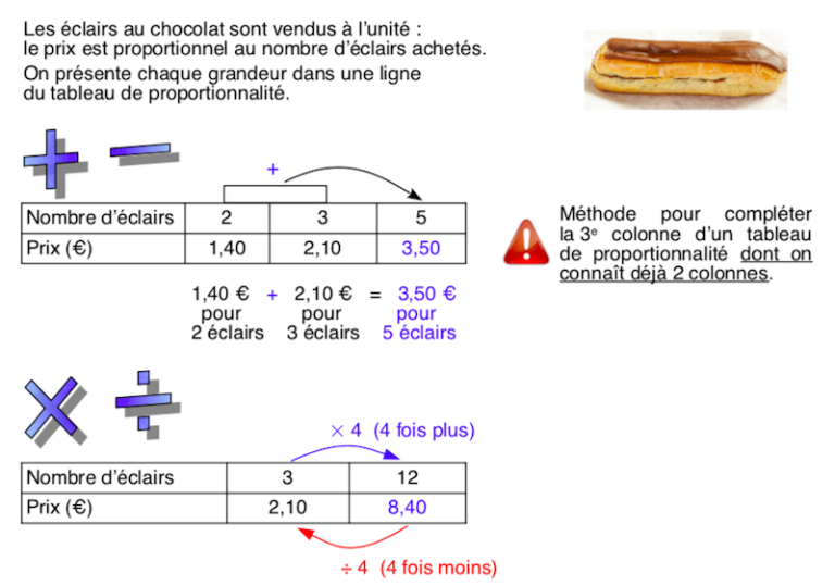 C4-O2 Proportionnalité – FlashMaths